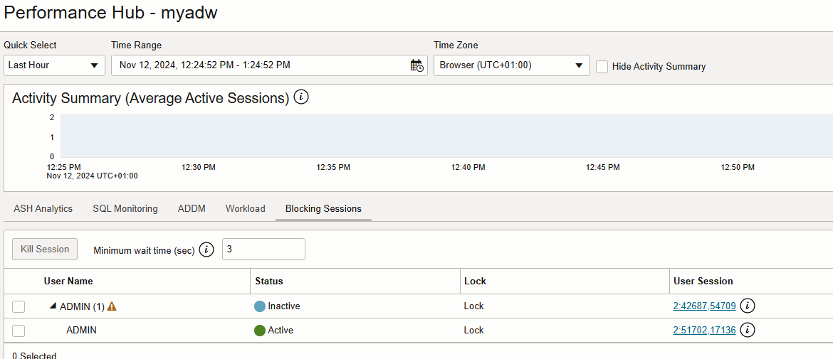 Oracle Autonomous Alarms for Blocking Sessions | javidatatech.com